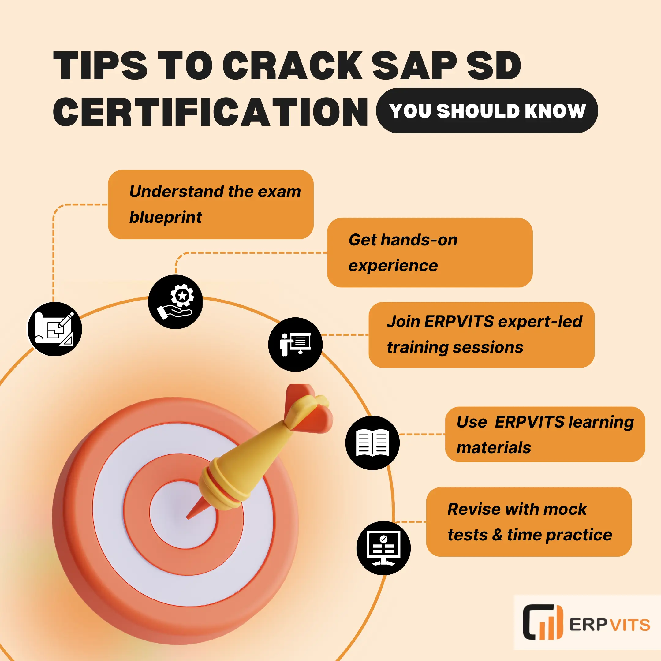 SAP SD Training Online with Certification | Enroll Now